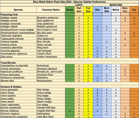 Blue Week Native Plant Sale – Wild Ones Oak Openings Region (NW Ohio ...